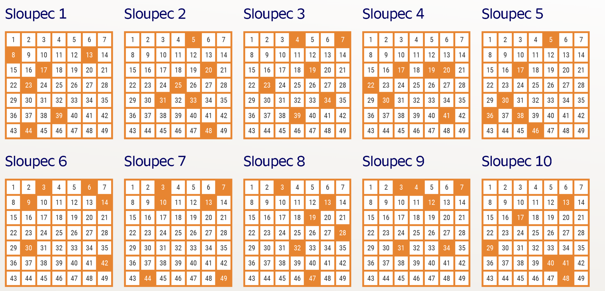 Sazka Sportka kontrola tiketu online 🔍️ jak na to, vylosovaná čísla ...